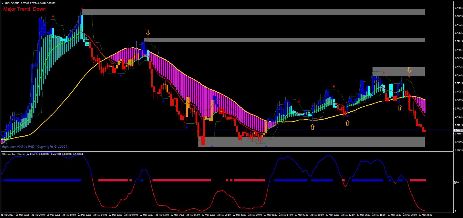 Sniper Forex Trading Strategy Free Download - FXCracked