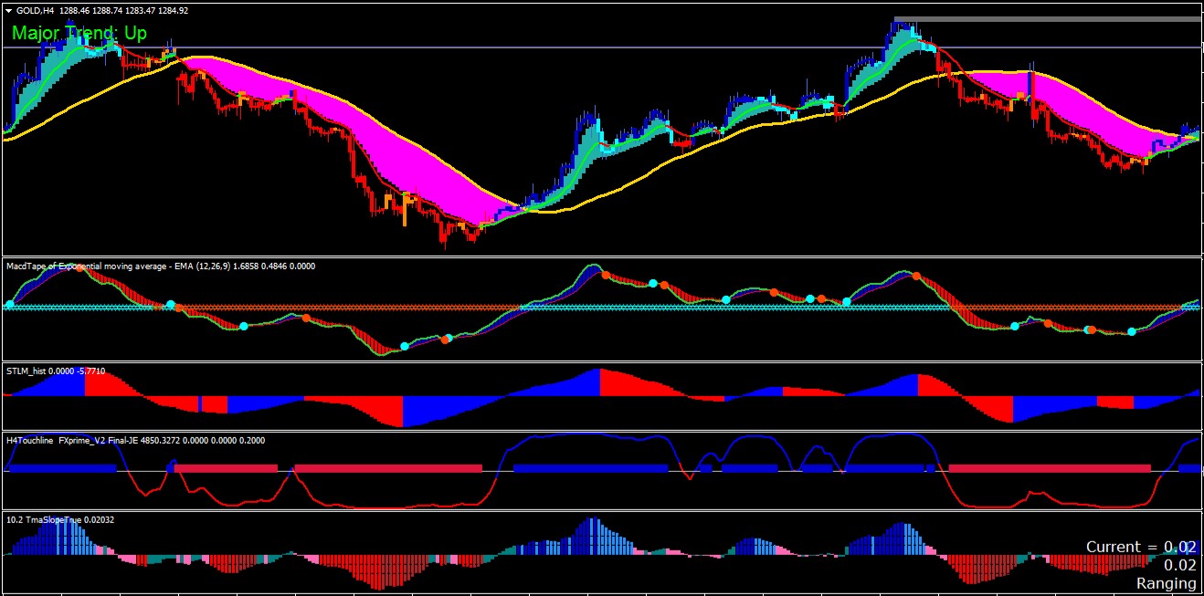 Sniper Forex Trading Strategy Free Download - FXCracked