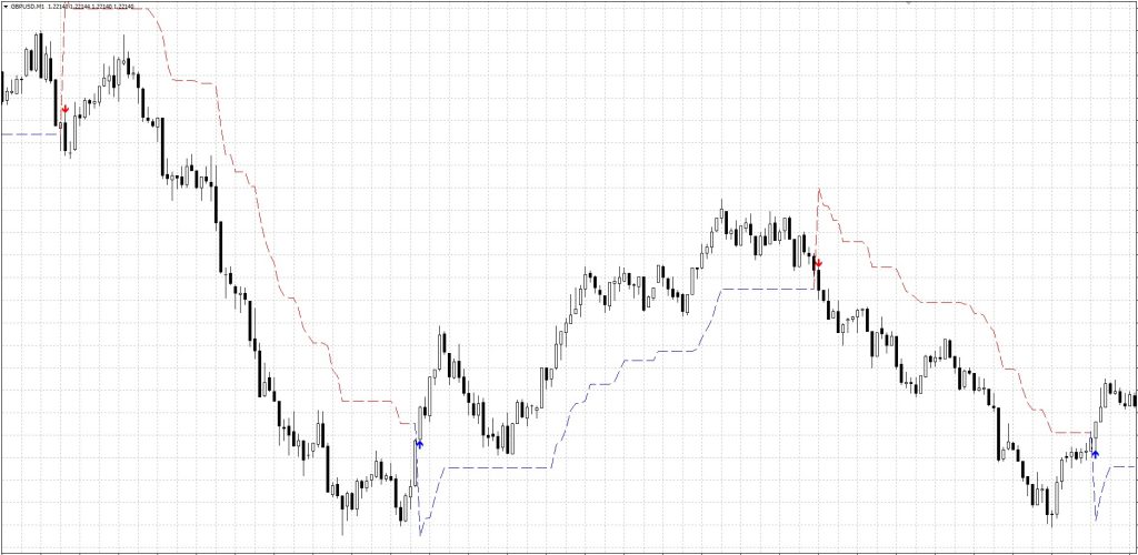 NON-Repaint MT4 Indicator FREE Download - FXCracked