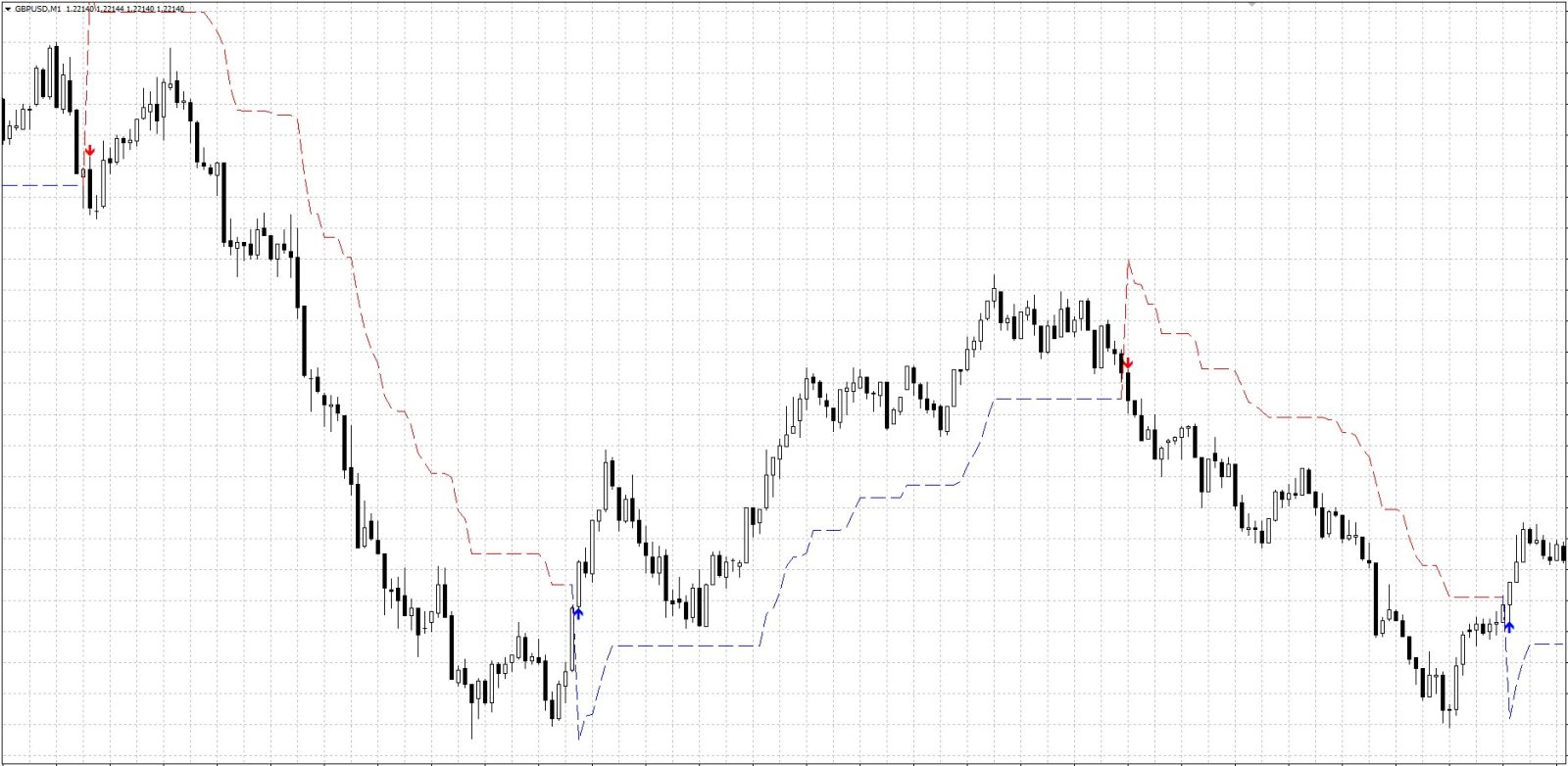 NON-Repaint MT4 Indicator FREE Download - FXCracked