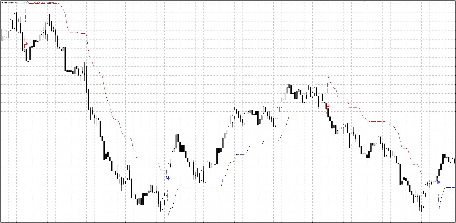 NON-Repaint MT4 Indicator FREE Download - FXCracked