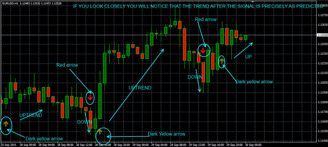 FX Turbo Marksman Forex Indicator Free Download - FXCracked