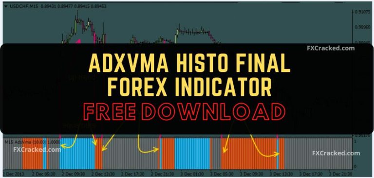 Adxvma Histo Final Forex Indicator Free Download - FXCracked
