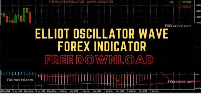 Elliot Oscillator Wave Forex Indicator Free Download - FXCracked