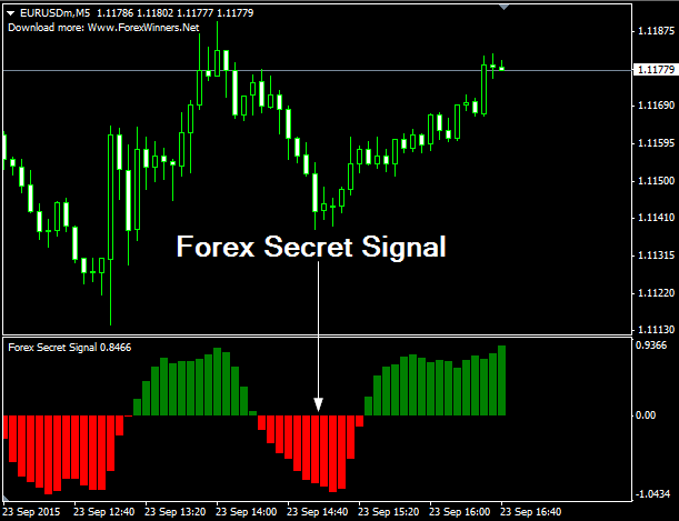 Secret Signal Forex Indicator Free Download - FXCracked