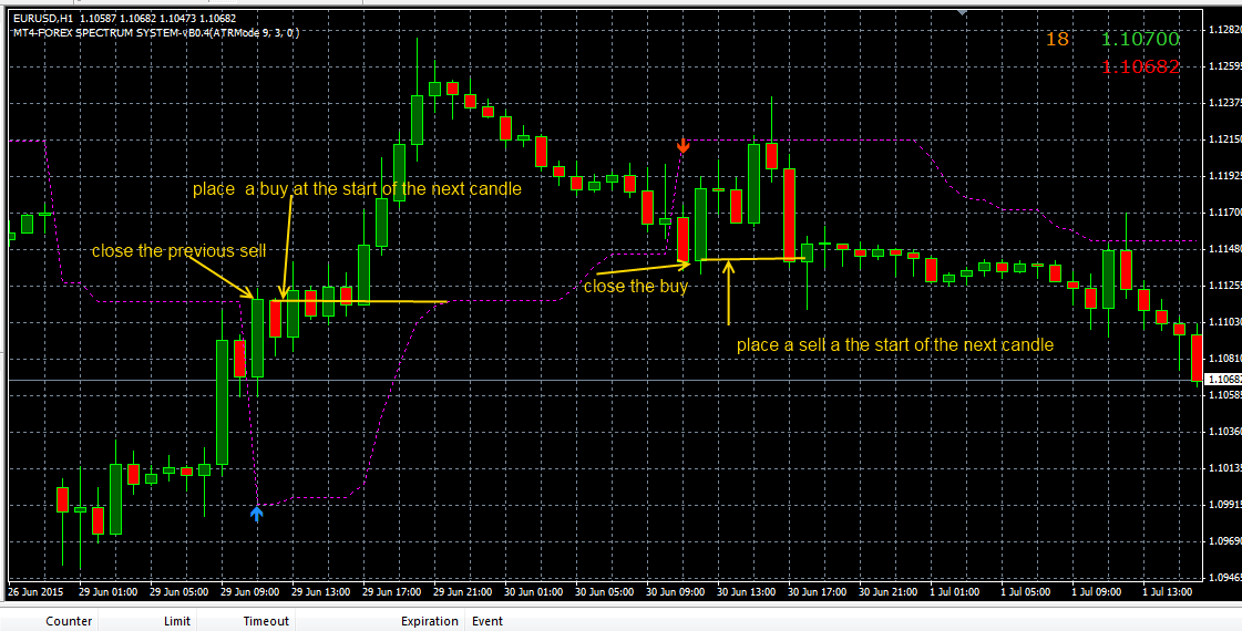 Entry-Exit Trend Forex Indicator Free Download - FXCracked