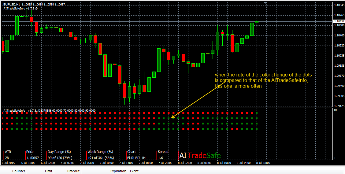AI TradeSafe Forex Indicators Free Download - FXCracked