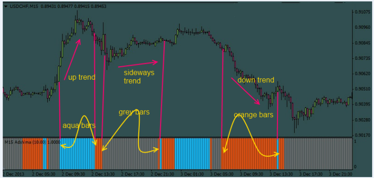 Adxvma Histo Final Forex Indicator Free Download - FXCracked
