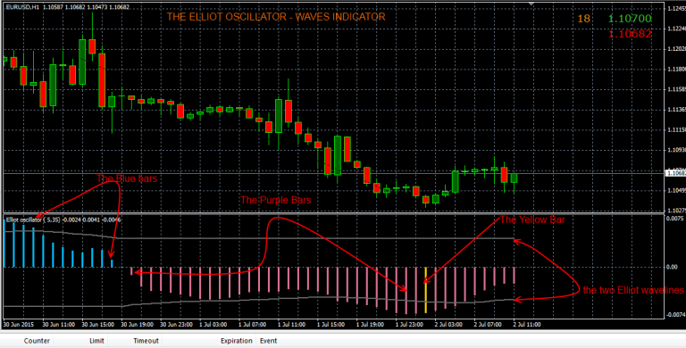 Elliot Oscillator Wave Forex Indicator Free Download - FXCracked Elliot Oscillator Wave Forex Indicator Free Download - FXCracked