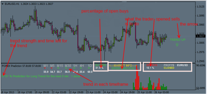 Prediction Forex Indicator Free Download - FXCracked