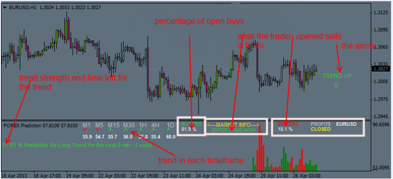 Prediction Forex Indicator Free Download - FXCracked