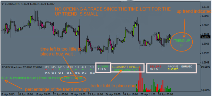 Prediction Forex Indicator Free Download - FXCracked