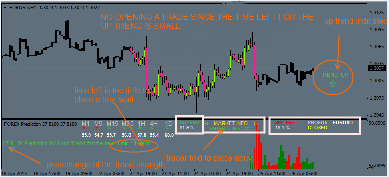 Prediction Forex Indicator Free Download - FXCracked