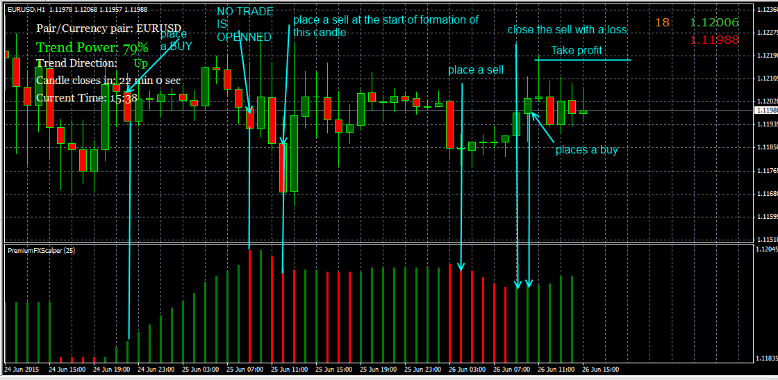 Premium FX Scalper Forex Indicator Free Download - FXCracked Premium FX Scalper Forex Indicator Free Download - FXCracked