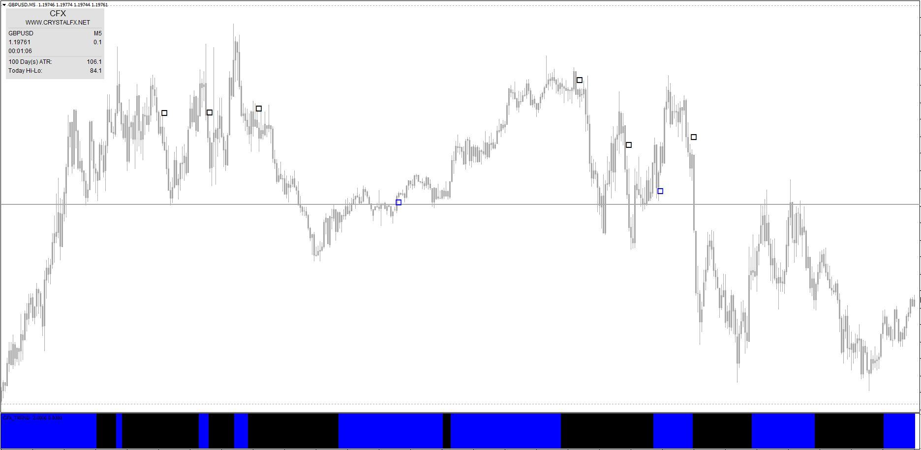 Crystal FX Indicator FREE Download - FXCracked