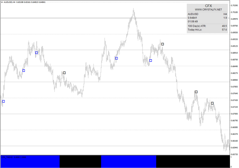 Crystal FX Indicator FREE Download - FXCracked