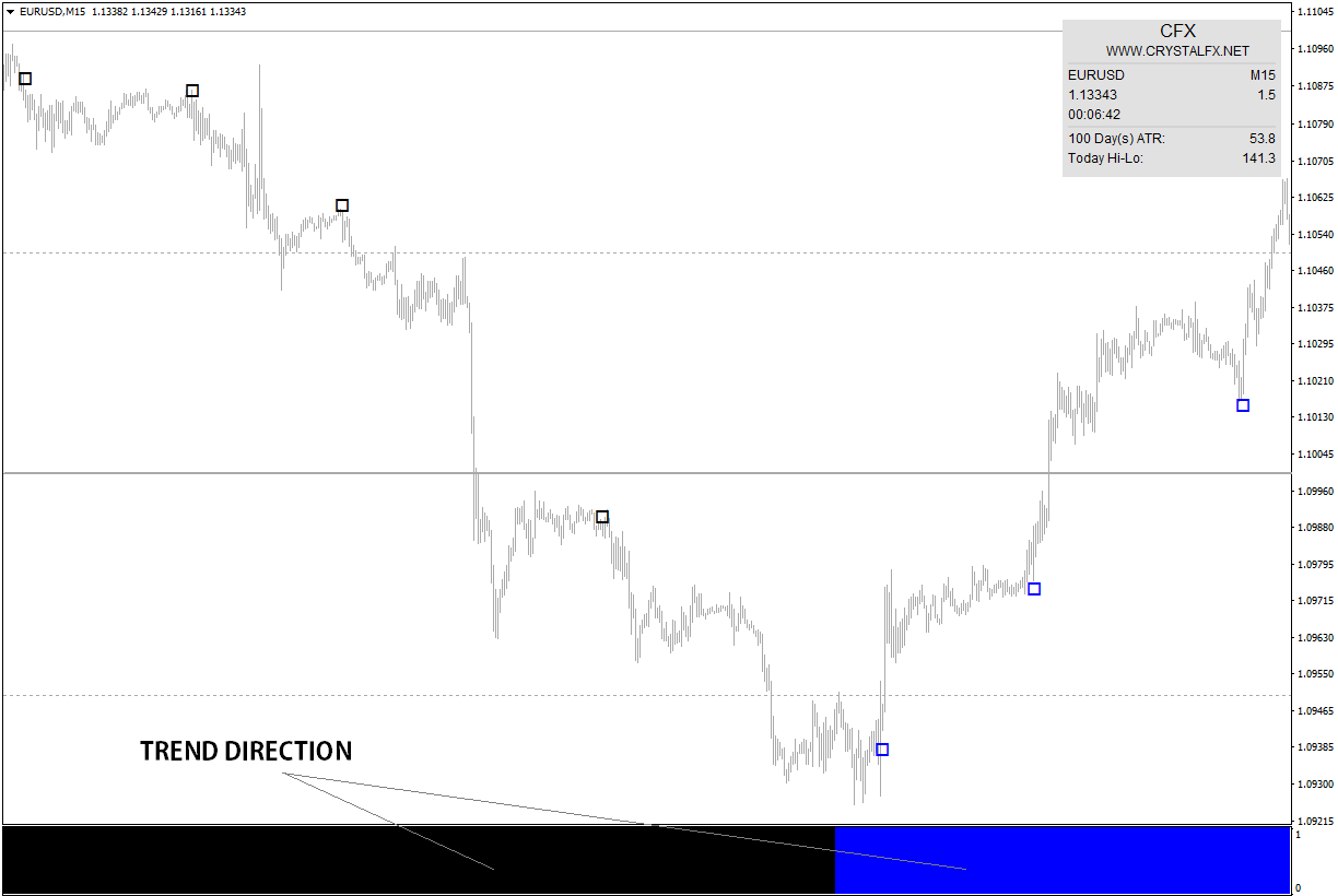 Crystal FX Indicator FREE Download - FXCracked