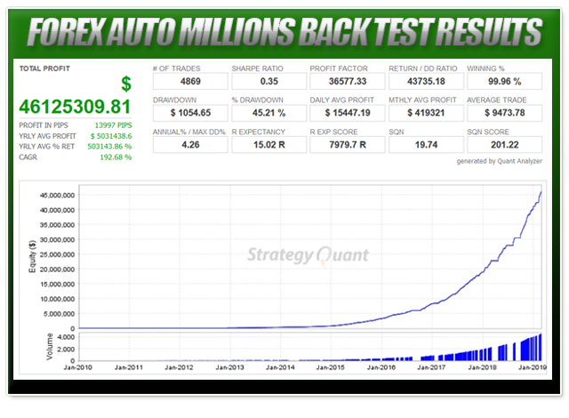 Auto Millions Forex MT4 Robot FREE Download - FXCracked
