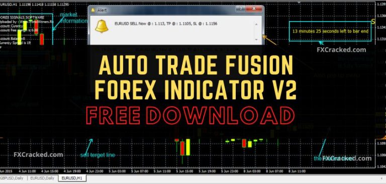 Auto Trade Fusion Forex Indicator Free Download - FXCracked