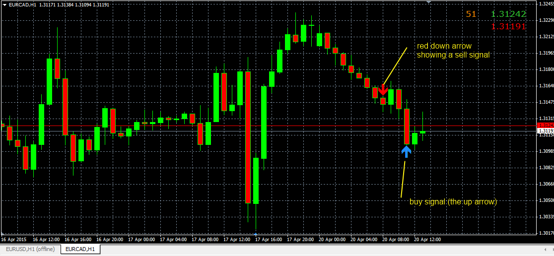 Forex Trend Profit Forex Indicator Free Download - FXCracked