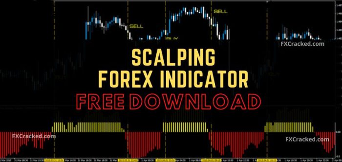 Scalping Forex Indicator – For Short Time Frame Traders - FXCracked