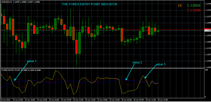 Entry Point Forex Indicator Free Download - FXCracked