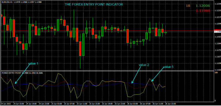 Entry Point Forex Indicator Free Download - FXCracked