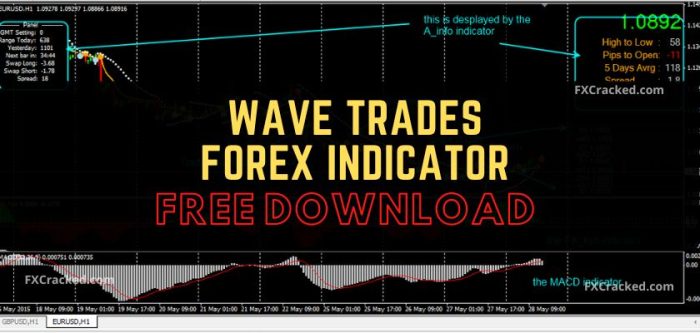 Wave Trades Forex Indicator Free Download - FXCracked