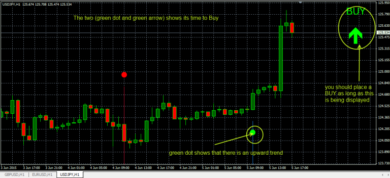 Magic FX Formula Forex Indicator V2 Free Download - FXCracked
