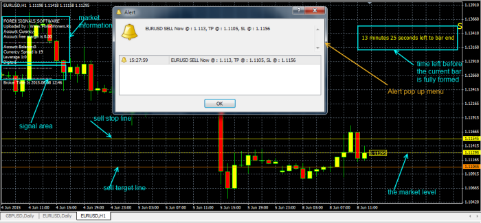 Auto Trade Fusion Forex Indicator Free Download - FXCracked