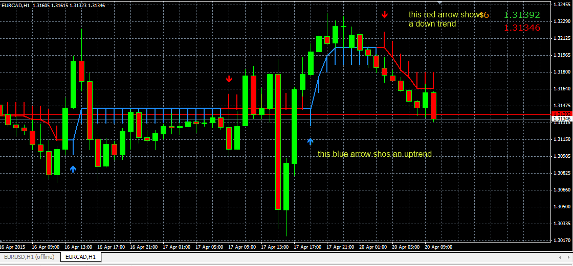 Forex Trend Profit Forex Indicator Free Download - FXCracked