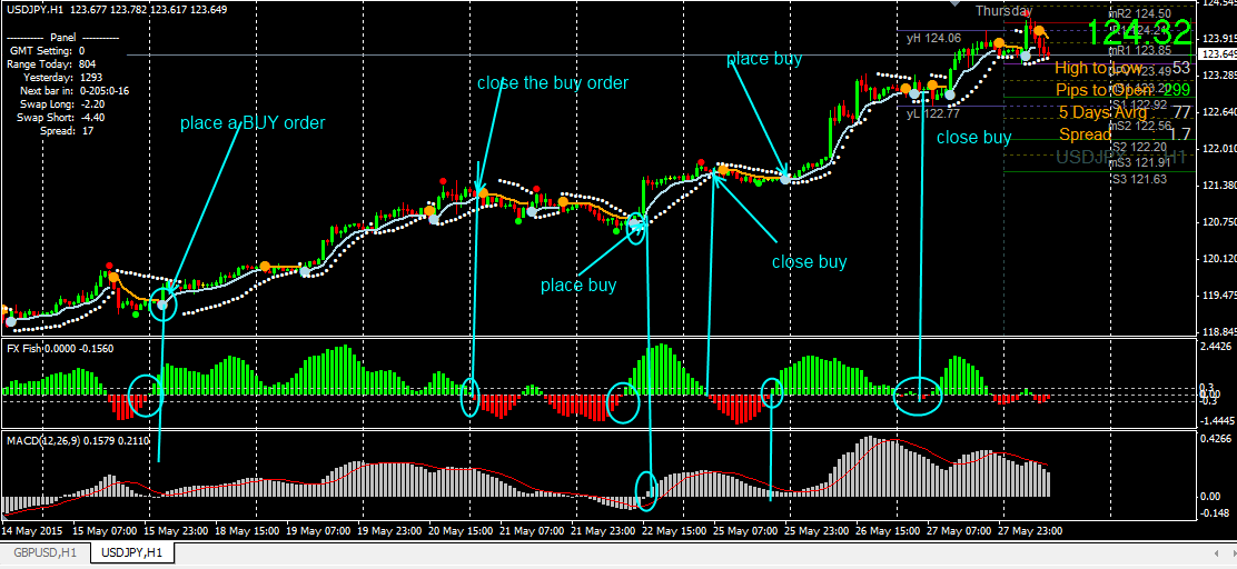 Wave Trades Forex Indicator Free Download - FXCracked