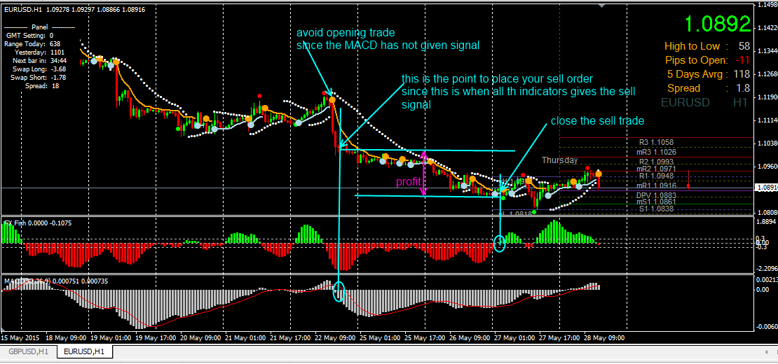 Wave Trades Forex Indicator Free Download - FXCracked