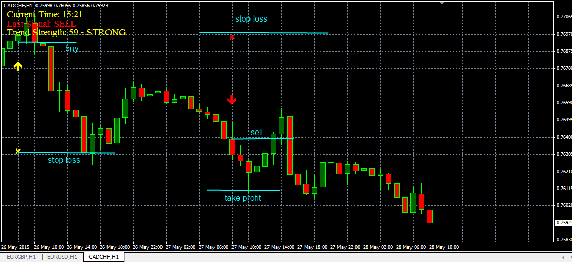 Secret Profit Booster Forex Indicator Free Download - FXCracked
