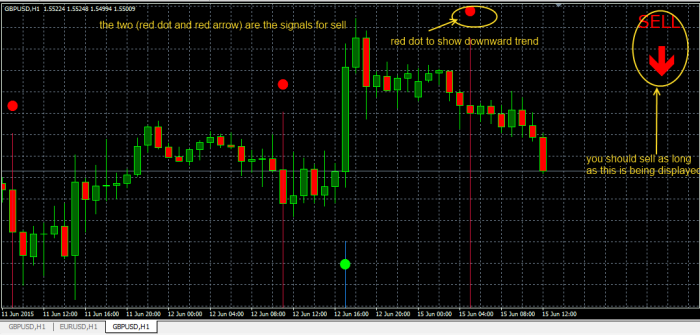 Magic FX Formula Forex Indicator V2 Free Download - FXCracked