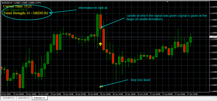 Secret Profit Booster Forex Indicator Free Download - FXCracked