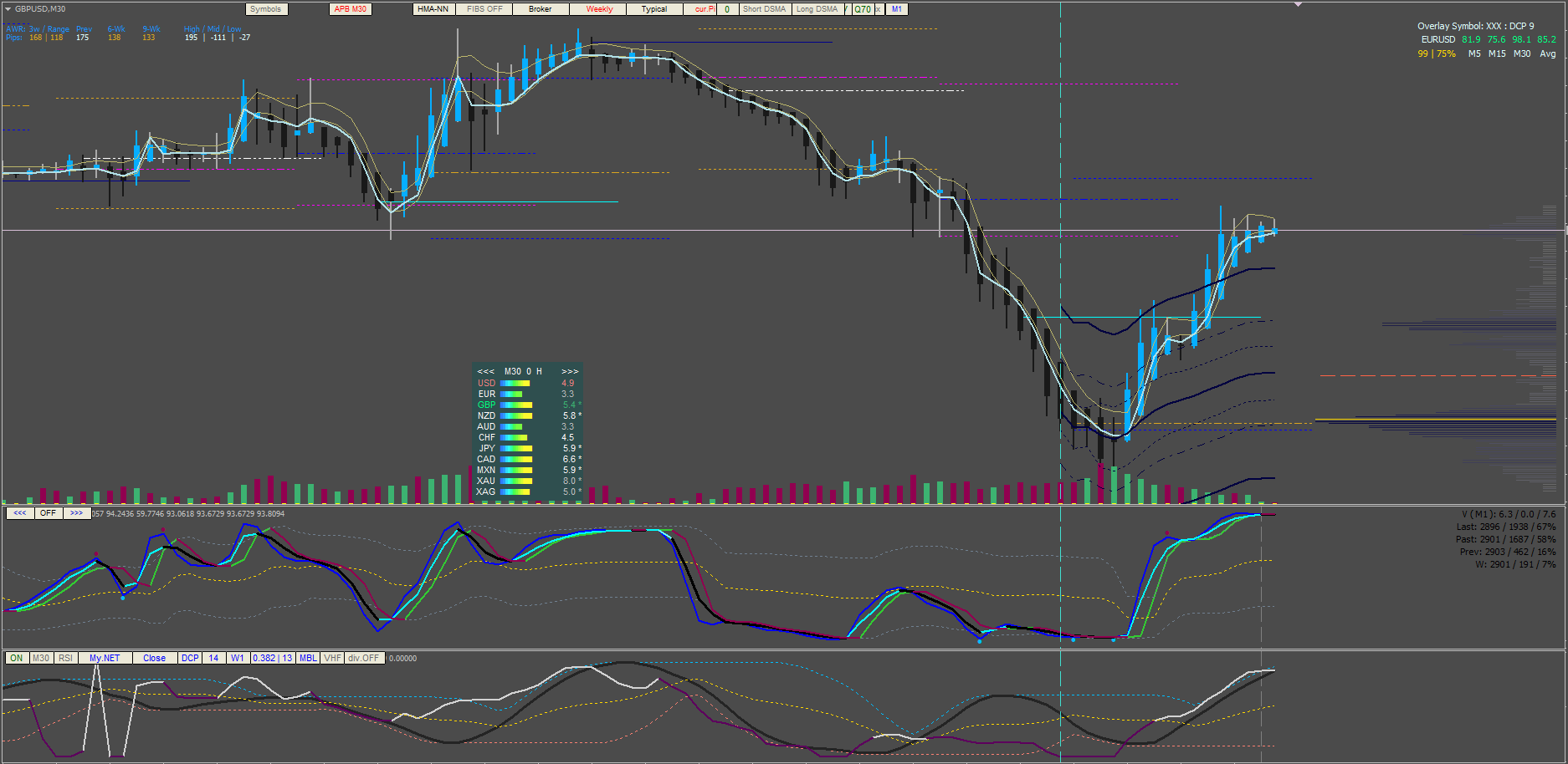 v2v Dynamic Trading System FREE Download - FXCracked