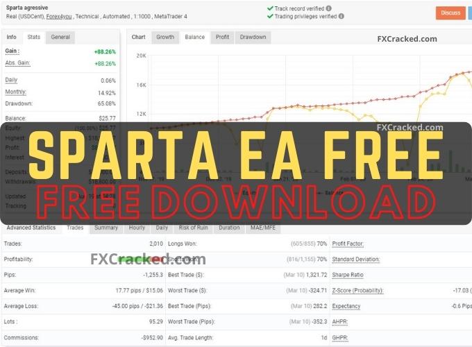SPARTA MT4 FREE EA Download - FXCracked