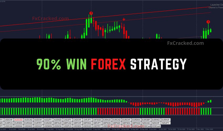90% Win Forex Strategy - FXCracked