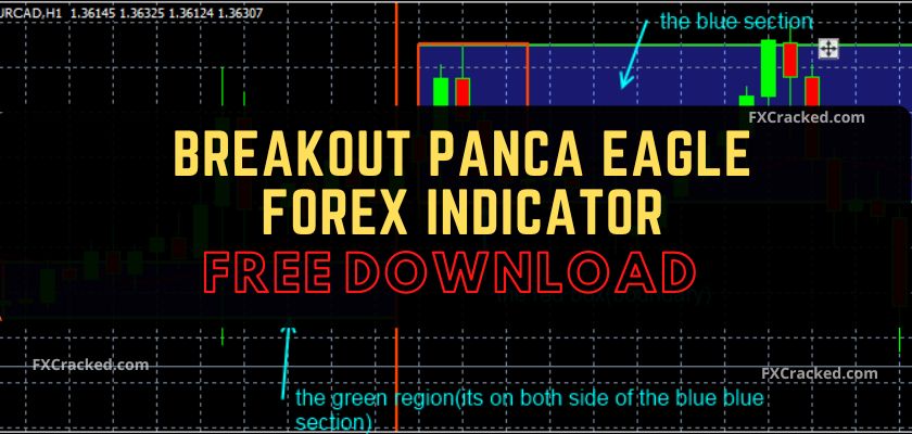 Breakout Panca Eagle Forex Indicator Free Download - FXCracked