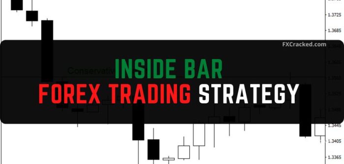Inside Bar Forex Trading Strategy - FXCracked