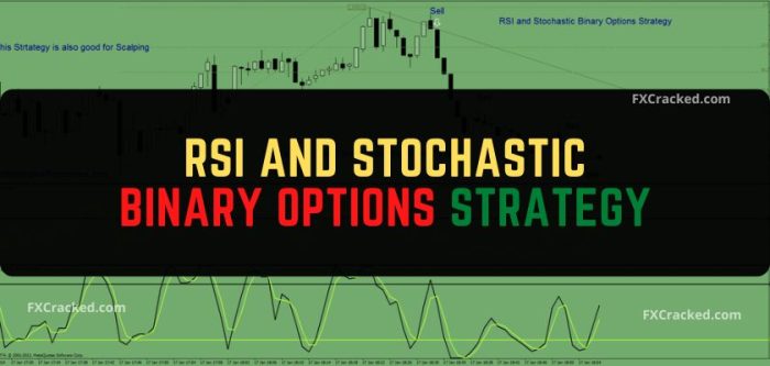 RSI and Stochastic Binary Options Strategy - FXCracked