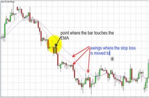 Trade Using Double Exponential Moving Averages Forex Indicator - FXCracked