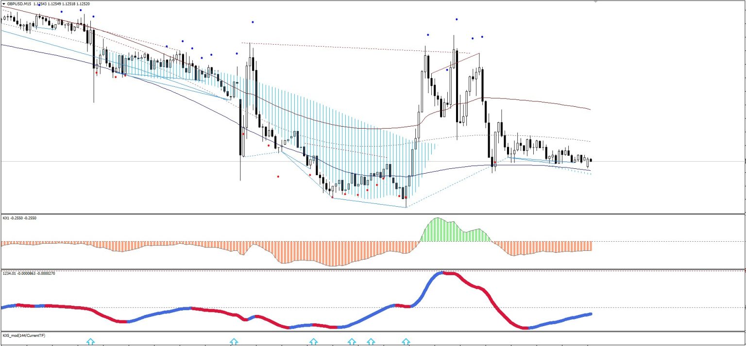 KX4 PRO Indicator System FREE Download - FXCracked