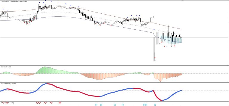 KX4 PRO Indicator System FREE Download - FXCracked