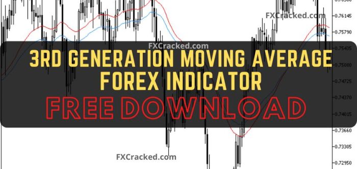 3rd Generation Moving Average Indicator Free Download - FXCracked