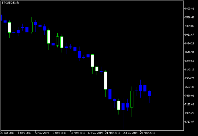 Basing Candlesticks Forex Indicator Free Download - FXCracked Basing Candlesticks Forex Indicator Free Download - FXCracked