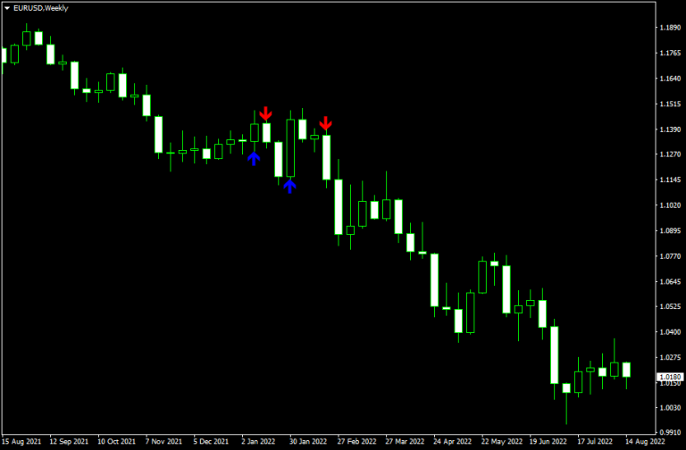 CCI Arrows Forex Indicator Free Download - FXCracked