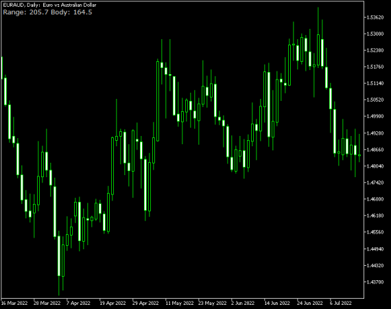 Candle Range Forex Indicator Free Download - FXCracked Candle Range Forex Indicator Free Download - FXCracked