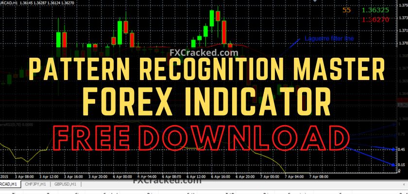 Pattern Recognition Master Forex MT4 MT5 Indicator Free Download - FXCracked